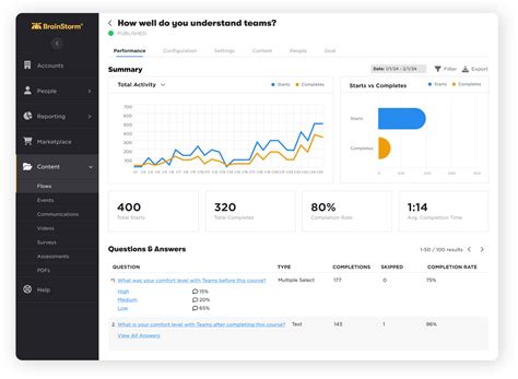 Brainstorm Reviews 2025 Details Pricing And Features G2