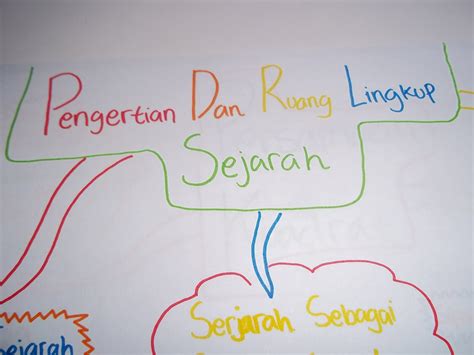 Dzikri S Blog Membuat Mind Map Leadership Pengertian Dan Ruang Lingkup Sejarah