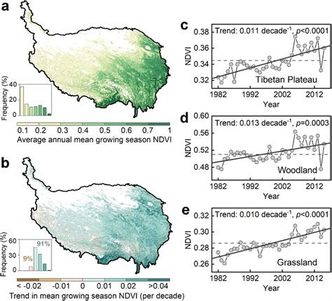 Spatial Pattern Of A Average Annual Mean Growing Season Ndvi