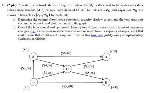 Solved 2 Pts Consider The Network Shown In Figure 1 Chegg Com