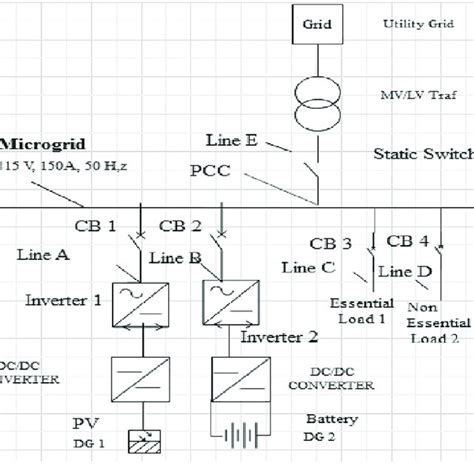Single Line Diagram Of Microgrid With Dg Battery Storage And Loads
