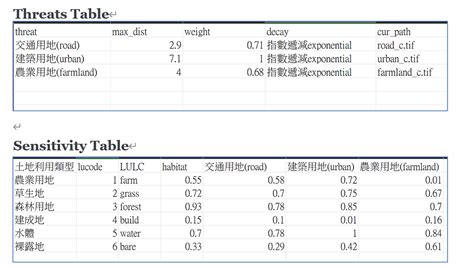 Habitat Quality Valueerror Software Support Natural Capital Project Online Community