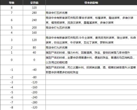 荒野大镖客2荣誉值有什么用 荒野大镖客2荣誉值获取攻略 骑士下载