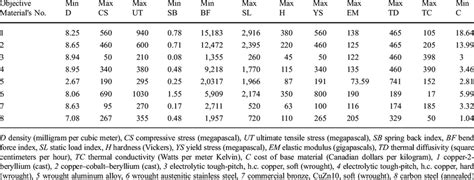 material performance indices properties download table