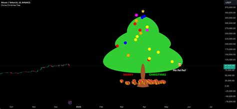 Divine Christmas Tree Daveatt — Indicator By Daveatt — Tradingview