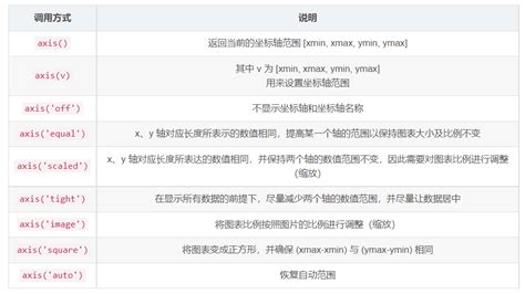 matplotlib 使用简明教程四 辅助性元件 常给自己加个油 博客园