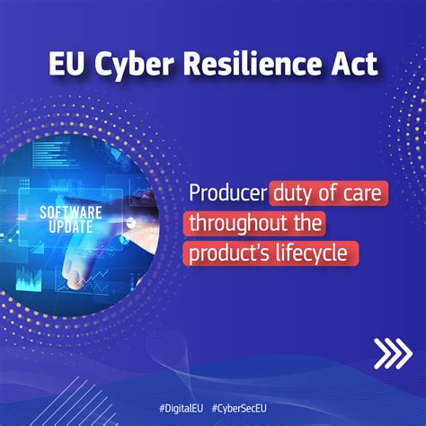 Eu Cyber Resilience Act Key Updates On Sbom Compliance Ship Software