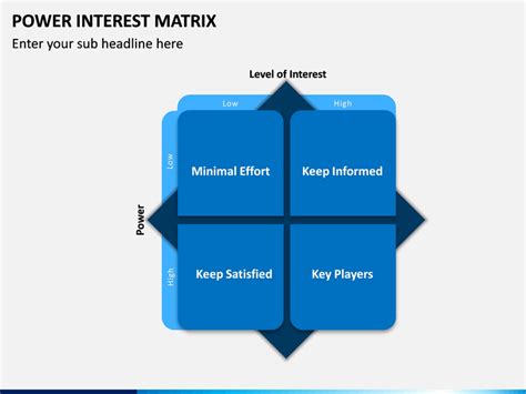 Power Interest Matrix For PowerPoint And Google Slides PPT Slides