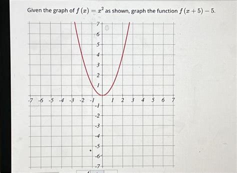 Solved Given the graph of f x x² as shown graph the Chegg com