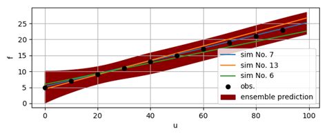 Bayesian Calibration Using Grainlearning — Yade 3rd Ed Documentation