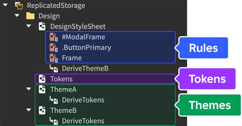Ui Styling Documentation Roblox Creator Hub