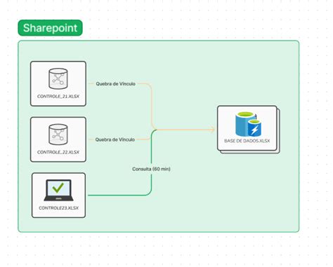 Github Paulophpmdataflowpipeline Data Flow Pipeline In Sharepoint