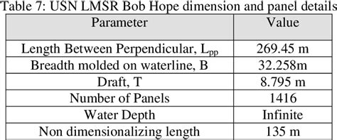 Table 1 From Development Of A Computer Program For Three Dimensional Frequency Domain Analysis