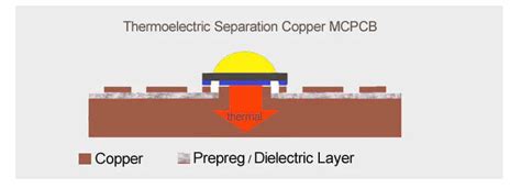 Copper Mcpcb Vs Aluminum Pcb