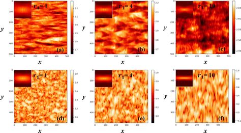 u versus x and y for αx upper row and αx bottom row for r Download Scientific