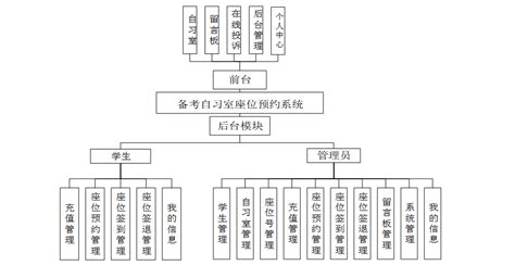 基于springbootvue备考自习室座位预约系统设计和实现源码lw部署讲解基于 Springbootvue 的高校图书馆