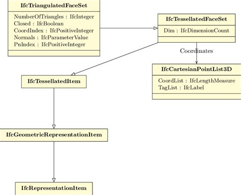 Annex D Informative Diagrams IFC4 3 2 0 Documentation