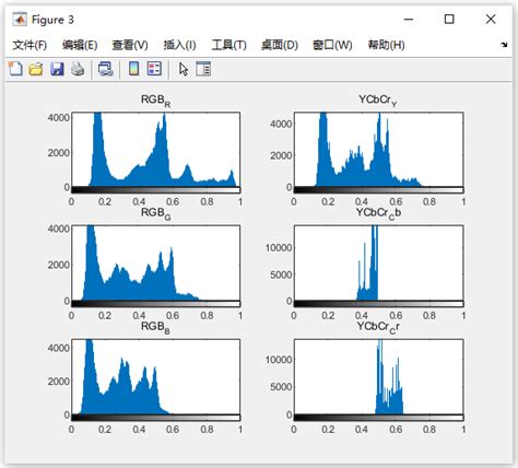 【b380】基于matlab实现rgb、hsi、ycbcr之间的转换以及人脸检测gui界面 图像处理 索炜达电子