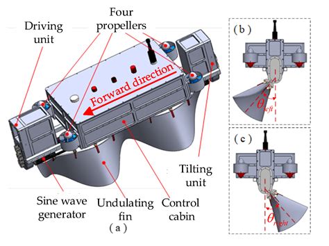 Model Of Underwater Robot At Margaret Cass Blog