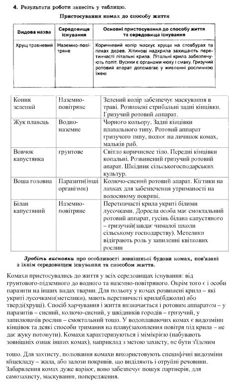 Відповідь вправа 4 ВИЯВЛЕННЯ ПРИКЛАДІВ ПРИСТОСУВАНЬ ДО СПОСОБУ ЖИТТЯ У КОМАХ ГДЗ Біологія 7