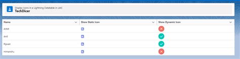 Display Icons In A Lightning Datatable In LWC Techdicer