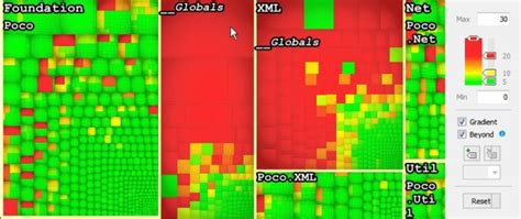 Product Introduction Cppdepend Static Analysis And Code Quality Tool