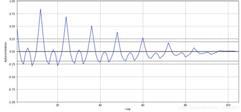 拓端数据tecdat python用arima和sarima模型预测销量时间序列数据 拓端tecdat 博客园