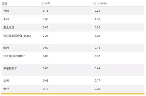 国际航空运输协会（iata）发布2019年航空运输安全报告 搜狐大视野 搜狐新闻