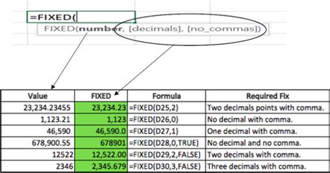 FIXED Formula In Excel Formula Explained Commerce Curve
