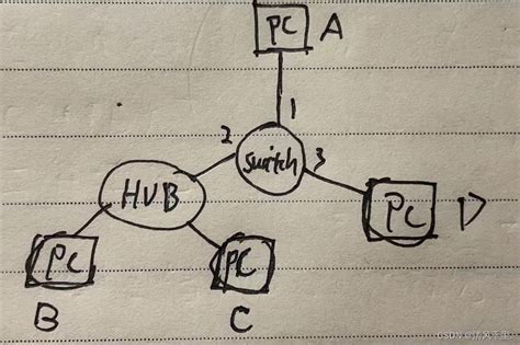 计算机网络学习笔记 数据链路层 带标记的以太网帧是什么 csdn博客