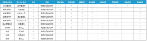基础设置 在线帮助中心