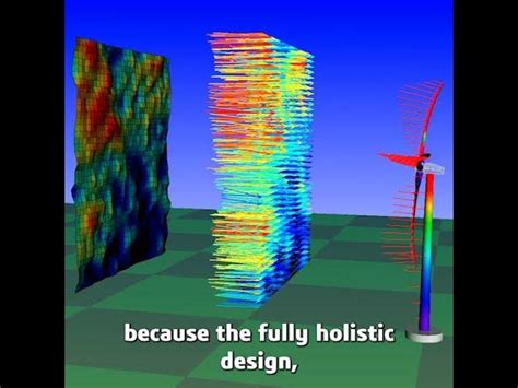 3d Solutions Provider In India On Linkedin What Is Modsim Steve