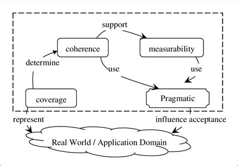 5 The Comparison Framework Download Scientific Diagram