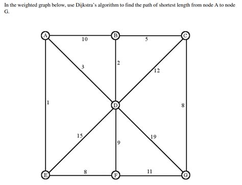 solved in the weighted graph below use dijkstra s algorithm