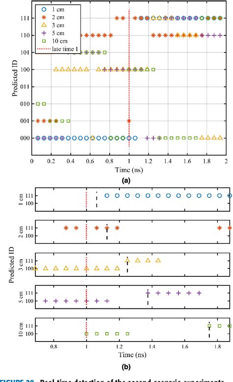 Figure 1 From Complex Natural Resonance Based Chipless Rfid Multi Tag Detection Using One