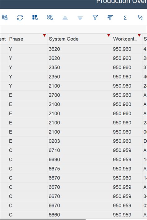 Manual Sorting Not Working In Alv Grid Output Sap Community
