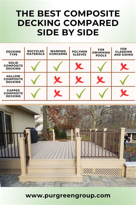 Composite Decking Comparison Chart