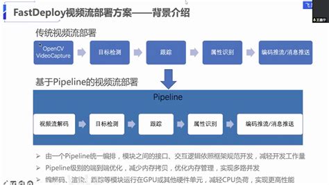 Jetson部署以及多路视频流方案paddle 多路视频 Csdn博客