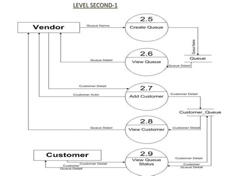 queue management system ppt