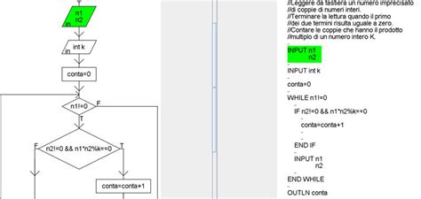 Esercitazione Sui Cicli Indefiniti Cicli Indefiniti Esercizi