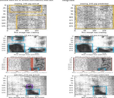 Figure From Steel Sheet Defect Detection Using Feature Pyramid Network And RESNET Semantic