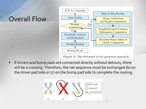 Ppt An Efficient Pre Assignment Routing Algorithm For Flip Chip