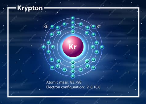 Bohr Model Krypton