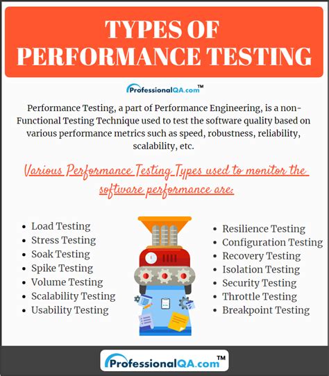 How To Do Embedded Software Testing