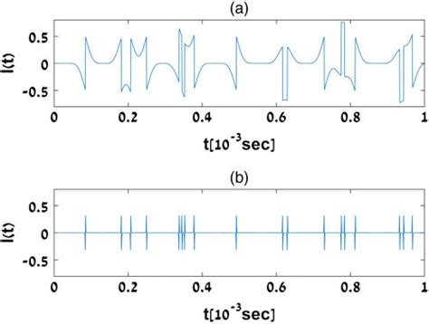 A Original Signal Minus The Low Resolution Signal B Original Download Scientific Diagram