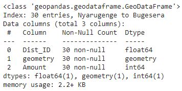 Python Plotting A Geopandas Dataframe Using Plotly Stack Overflow