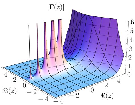 Complex Analysis Wikipedia