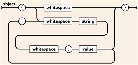 Por Qu Json Es Uno De Los Est Ndares M S Utilizados Para El Intercambio De Informaci N