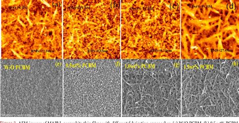 Figure 3 From Perovskite Self Passivation With Pcbm For Small Open Circuit Voltage Loss
