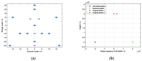 Electronics Free Full Text Research On Biisar Sparse Aperture High